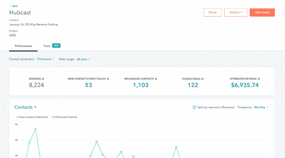 6 ways to get the most out of HubSpot Campaigns | IMPACT